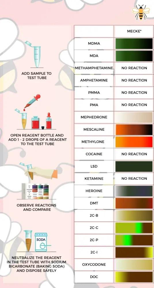Mecke Reagent Drugs test - CHYMISTRY® Labs | Cannabinoïden - Exotic ...